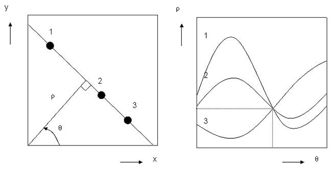 Qu’est-ce que l’EBSD – la transformée de Hough - Nanoanalysis - Oxford Instruments